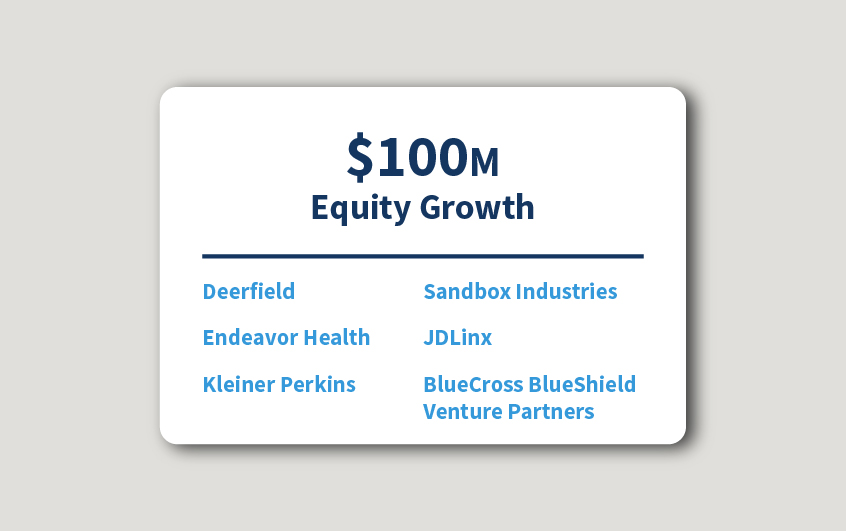 Lumeris Announces Completion Of A $100M Equity Capital Raise